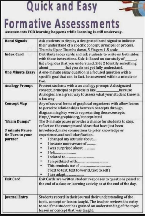 Teach English Examples Of Formative Assessment Tasks To Facebook