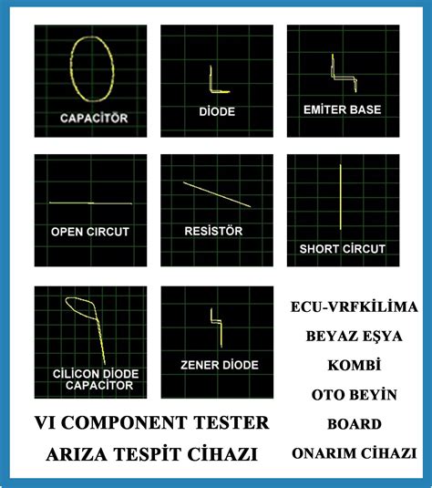 component scanner teknik bilgi ve component scanner