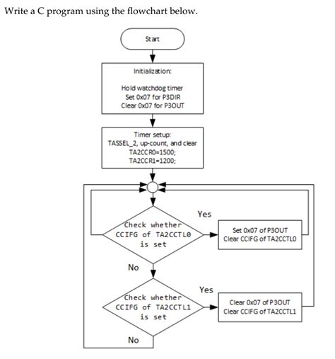 Write A C Program Using The Flowchart Below Stat