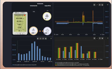 Communication Modbus Sur Onduleur Solax Protocole Domotique Communauté Jeedom