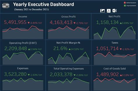 Bernard Kilonzo Consultant On Linkedin Data Dataviz