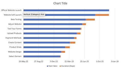 How To Create An Excel Gantt Chart In Easy Steps Free Template
