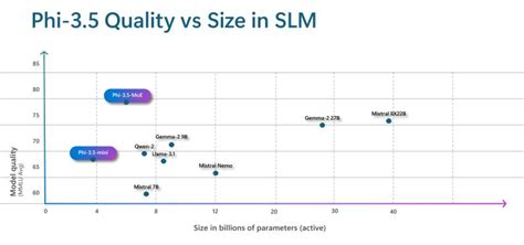 Evolution Technologies Will Disrupt The Investment And Portfolio