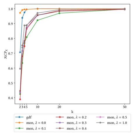 Notation For A Given Rx Dataset D Download Scientific Diagram
