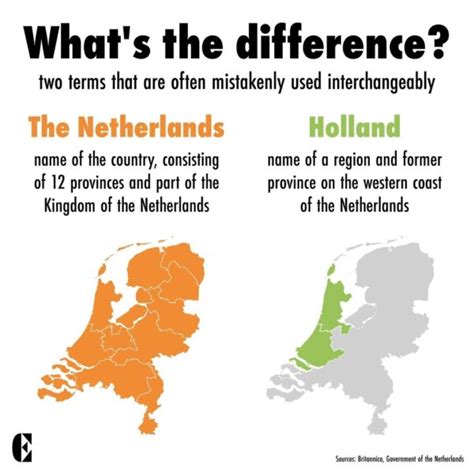 Holland Vs The Netherlands Whats The Difference Brilliant Maps