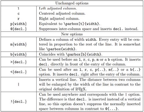 latex之写论文有用的指令 latex vspace csdn博客