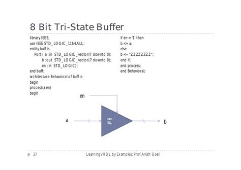 Learning Vhdl By Examples