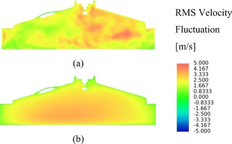A Les Rms Velocity Fluctuation Contours B Rans Velocity Fluctuation Download Scientific