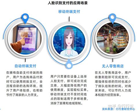 2021年中国人工智能行业研究报告 知乎