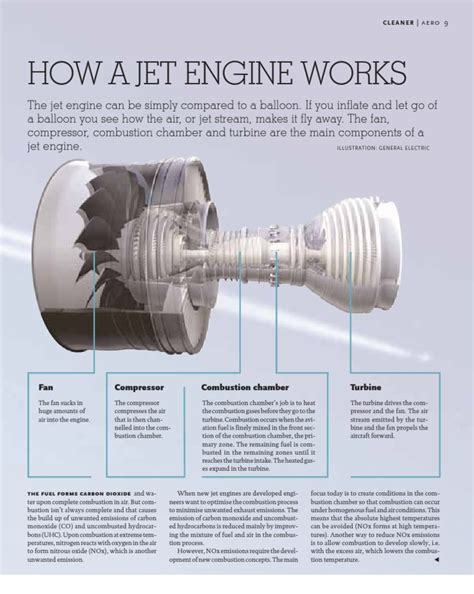 How Jet Engine Works Exhaust Gas Combustion