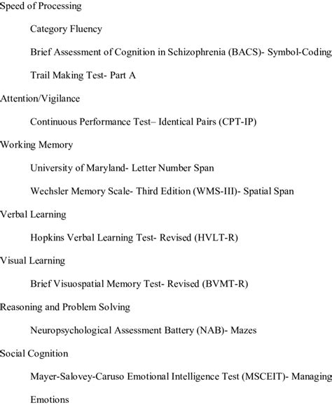 Matrics Provisional Consensus Cognitive Battery Cognitive Domain And Tests Download Table