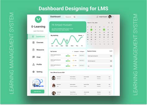 Dashboard Design For Learning Management System Lms Behance