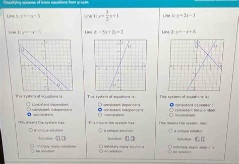 Solved Classifying Systems Of Linear Equations From Graphs Line 1y X