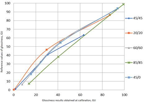 Schematic Optical Diagrams In The Gloss Measurement Device A Download Scientific Diagram