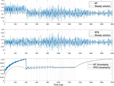 Figure 14 From Potential Artifacts In Semantic Scholar