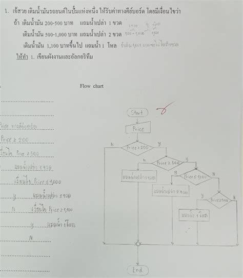 ขอถามเรอง Flowchart หนอยครบ r thaithai