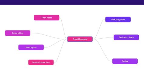 Smart Diagrams And Infographics And How To Use Them