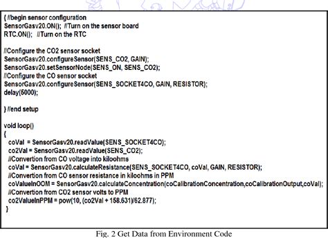 Figure 1 From Pollution Monitoring System Using Gas Sensor Based On