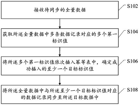 Data Synchronization Method And Device Eureka Patsnap