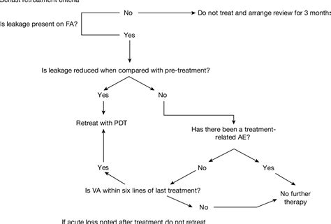 Hypertensive Choroidopathy Semantic Scholar