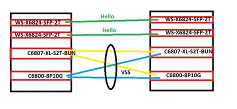 Ask The Expert Configuring And Troubleshooting Virtual Switching System Vss Page 3 Cisco