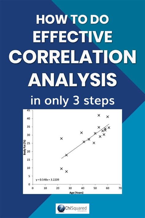 Correlation Analysis