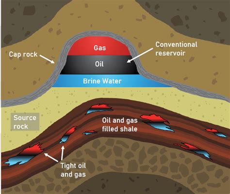 Origination Of Produced Water Brine In The Williston Basin Ndsu Agriculture