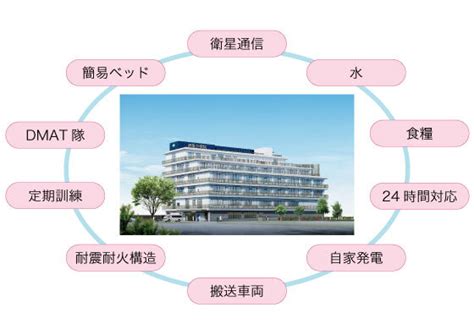 災害時医療・災害拠点病院｜医療法人社団 成和会 西新井病院