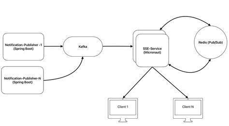 Building Your Own Git In Java Introduction By Uday Hegde Dev Genius