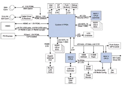 altera cyclone v gx development kit discontinued circuit note
