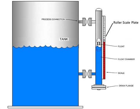 China Customized Magnetic Float Level Meter Suppliers Manufacturers Factory Wholesale Price