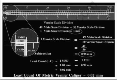 Digital Vernier Caliper Least Count Formula Archives Infinity Learn