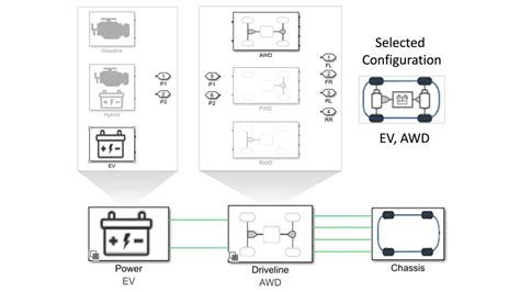 变体系统设计 Matlab And Simulink