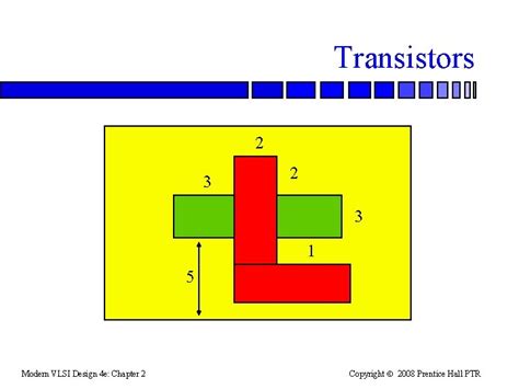 Vlsi Design Lecture 4 A Layout Extraction Mohammad