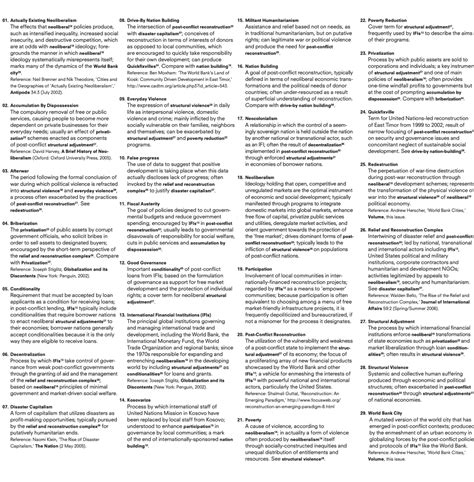 Post Conflict Reconstruction Glossary Archis