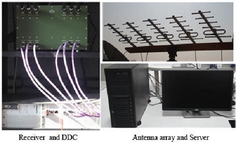 The Experimental System Of Dttb Based Passive Radar Download Scientific Diagram