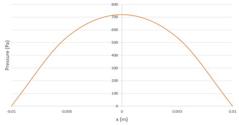 a rectangular microcircuit chip floats on a thin layer of quizlet