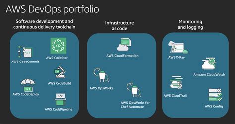 GitHub Jseonkim Aws Containers DevOps On AWS