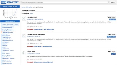 ☕ ТОП 11 библиотек для Java обзор сравнение выбор