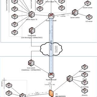 EoIP Tunnel Between Two Faculty LANs Download Scientific Diagram