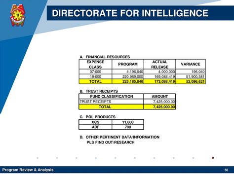 Ppt Pnp Comptrollership Officers Course Class 2009 06 Powerpoint Presentation Id 3956180