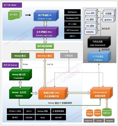 Cs架构软件开发平台 旗舰版v6 主页cs开发框架cs框架网 Cs架构软件开发平台 旗舰版v6 主页cs开发框架cs框架网