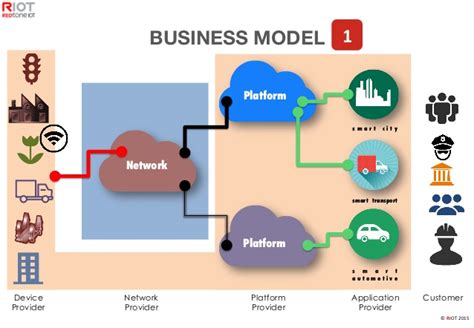 Internet Of Things Iot Learn Scope In Future Artofit