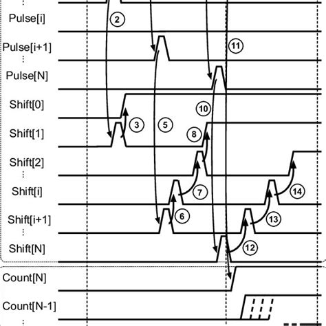 Timing Diagram Of Asynchronous Processing Download Scientific Diagram