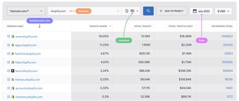 Free Subdomain Finder 🚀 Find All Subdomains Of A Website
