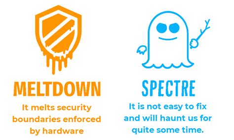Meltdown And Spectre Explained