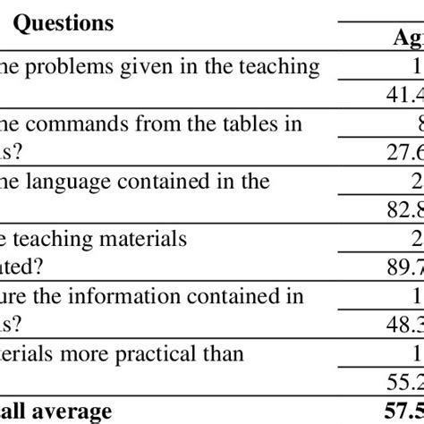 Field Test Questionnaire Results Download Scientific Diagram