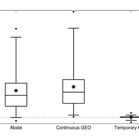 Difference In The Utility Function Equation 1 Across The Uncertain