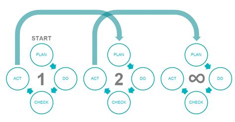 PDCA Practical Problem Solving Approach ICG Capability