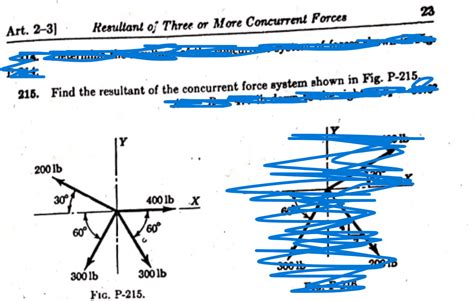 Solved 215 Find The Resultant Of The Concurrent Force